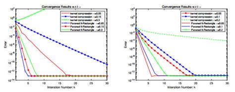 The Parareal Algorithm For Caputo Hadamard Fractional Differential Equations