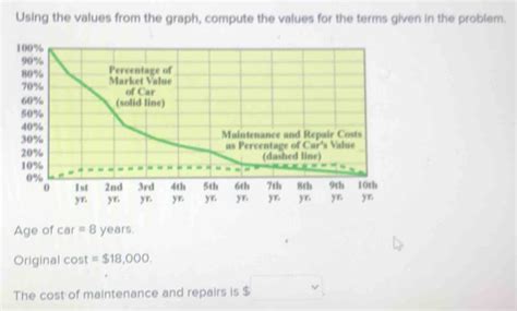 using the values from the graph compute the values for the terms given