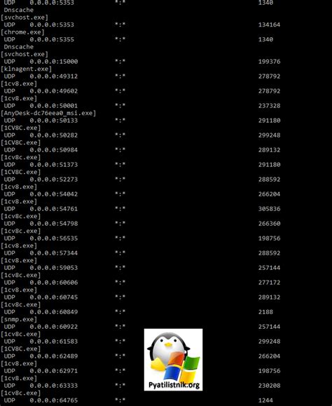 Ошибка 0x00002740 Only One Usage Of Each Socket Address Настройка