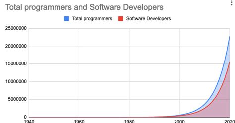 The Coding Notes