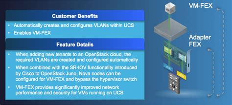 The Relativity Of Wrong Openstack And Cisco