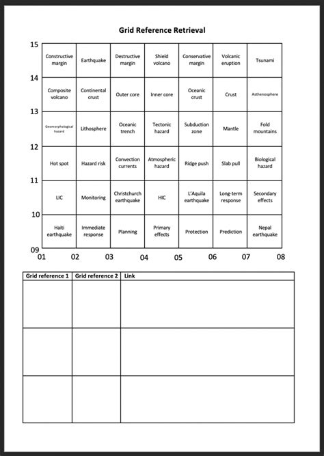 Retrieval Practice Archives Internet Geography