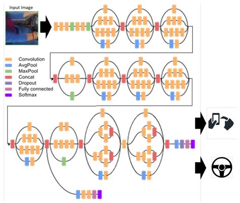 applied sciences free full text “texting and driving” detection using deep convolutional