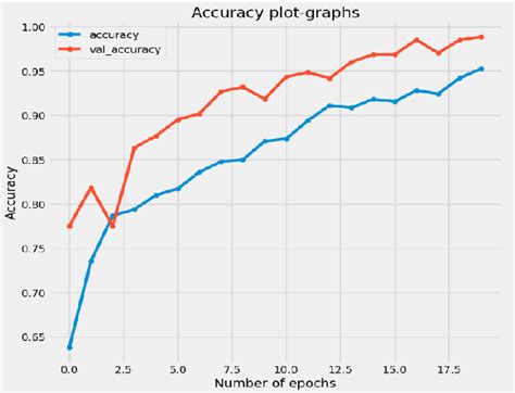 Figure 2 From Breast Cancer Detection With Mobilenetv2 And Explainable Ai Semantic Scholar