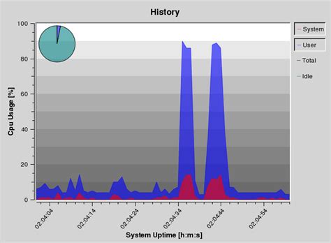 【qwt】详解qwt安装、使用、示例 2d画图开发库：曲线、滚动条、仪表盘 凌晨四点的hello World 博客频道 Csdn Net 嵌入式博客园 博客园