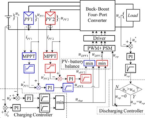 Figure 15 From Multiport Converters Based On Integration Of Full Bridge And Bidirectional DCDC