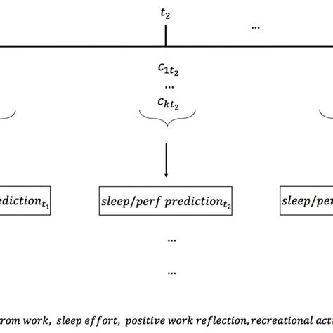 Ruminative Response Scale Short Form With Ten Items Abbreviations Download Scientific Diagram