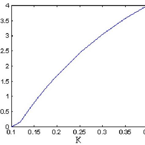 Pdf Effect Of Water Treeing On Electrical Properties Of Xlpe Cables