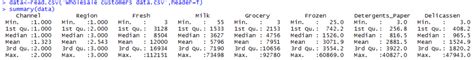K Means Clustering In R Example Learn By Marketing