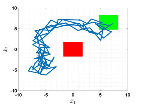 Impact Software Tool Ben Wooding