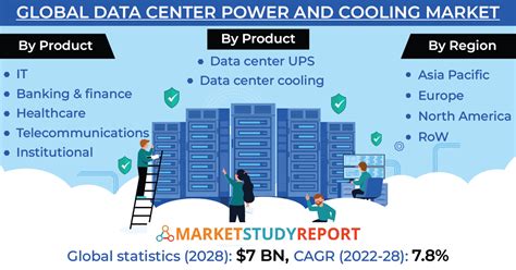 Global Data Center Power And Cooling Market Size To Record