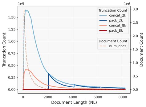 Zijian Wang Aws Ai Labs
