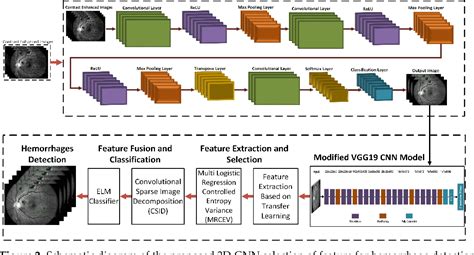 Figure 1 From Hemorrhage Detection Based On 3d Cnn Deep Learning Framework And Feature Fusion