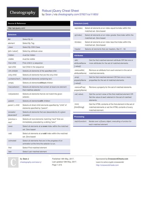 robust jquery cheat sheet by sean j download free from cheatography
