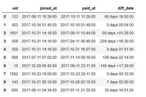 Python Как значения в ячейках поменять местами Stack Overflow на русском