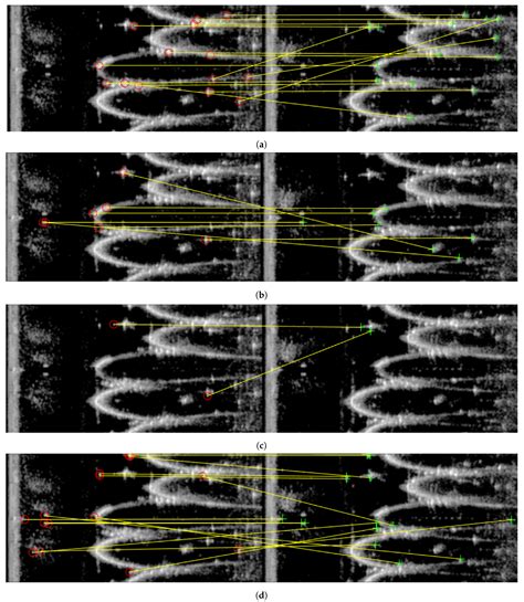 jmse free full text a performance analysis of feature extraction