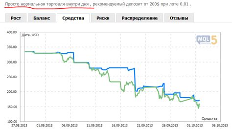 Forum On Trading Automated Trading Systems And Testing Strategy