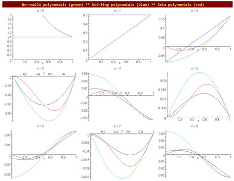 Zetapolynomials