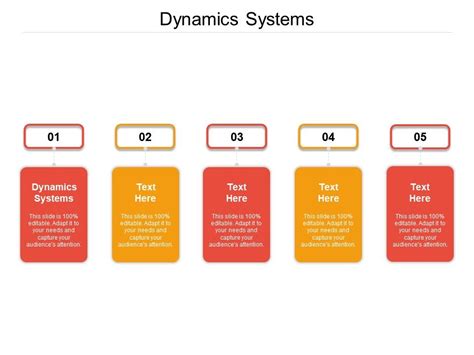 Dynamics Systems Ppt Powerpoint Presentation Model Infographic Template