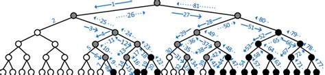schematic diagram of the sc decoding time step download scientific