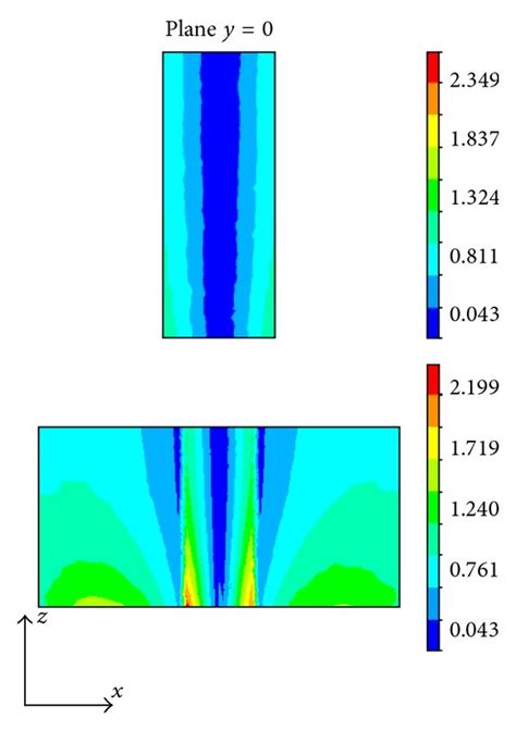 The Distribution Of Lorentz Force Density In The Inner And Outer Download Scientific Diagram