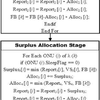 DBA Cycle Of SA DWBA Scheme Download Scientific Diagram