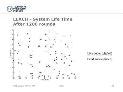 Ppt Leach Low Energy Adaptive Clustering Hierarchy Powerpoint Presentation Id287018
