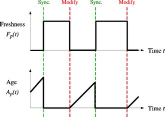 Web Crawler Wikipedia