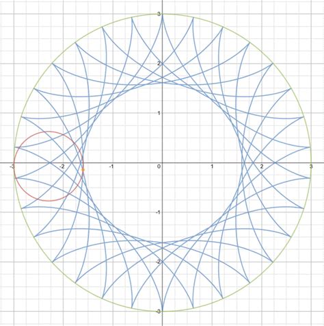 Circle Graph Desmos At Koby Rawling Blog