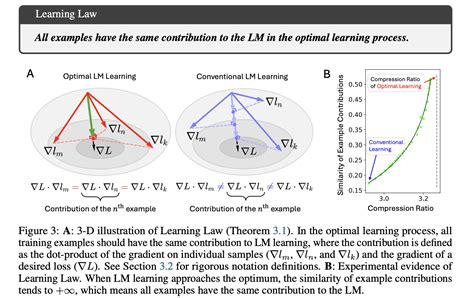 Researchers From Tsinghua University And Microsoft Ai Unveil A Breakthrough In Language Model