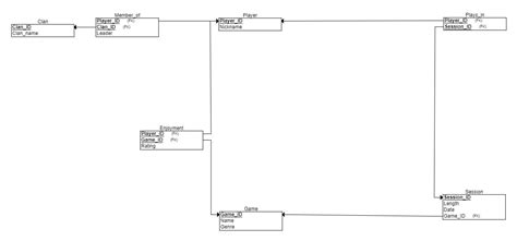 Help With Junction Table Creation Learnsql