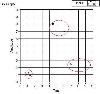 Grouping N D Data In Labview LabVIEW General LAVA