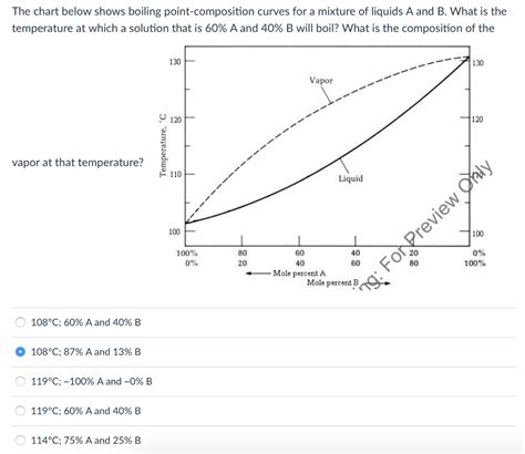 Solved The chart below shows boiling point-composition | Chegg.com