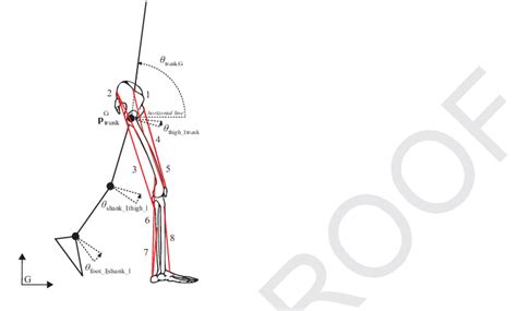 Figure From Estimation Of Gait Kinematics And Kinetics From Inertial Sensor Data Using Optimal