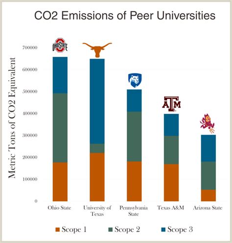Carbon Footprint Calculator Excel Spreadsheet Db Excel Com