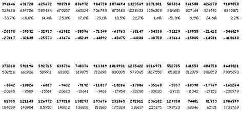 Jasper Reports Jasperreport Apply Margin To Textfield Conditionally Stack Overflow