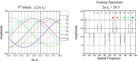 3 Bessel Domain For The Ninth Lobule Of J 0 Left Corresponding Download Scientific Diagram