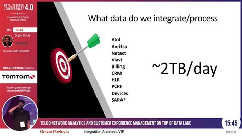 Dsc 40 Telco Network Analytics And Customer Experience Management On