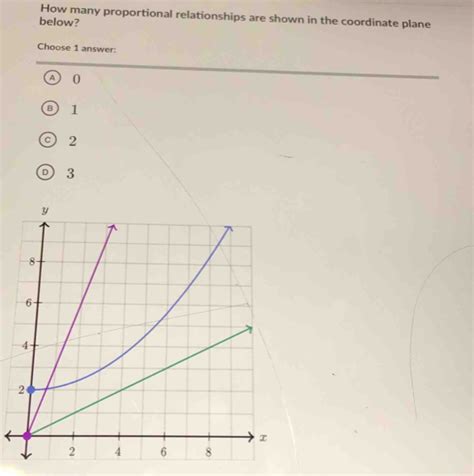 Solved How Many Proportional Relationships Are Shown In The Coordinate Plane Below Choose 1