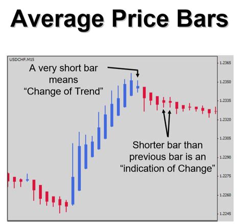 conversion of average price bars forum probuilder support prorealtime