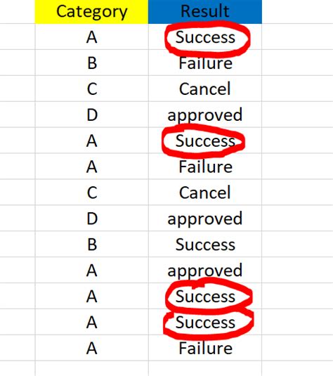 solved count problem measure microsoft fabric community