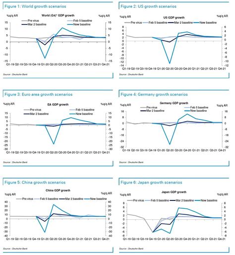 Aditya Goel On Linkedin Everythingbubble Pandemic Financial Crisis Dow Worldwar Staysafe