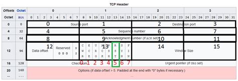 Wireshark Capture Only TCP Packets With The RST Flag Set Network Engineering Stack Exchange
