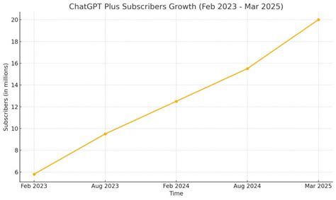 chatgpt ai openai techtrends innovation productgrowth datadriven