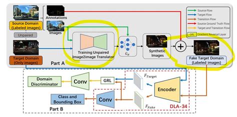 Domain Adaptation In Computer Vision Sina Razaghi Kashani