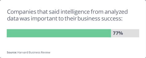 Deliver Intelligence From Ad Hoc Analysis Via Your Bi Platform Analyticsweek All Things