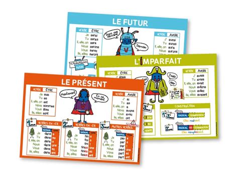 Carte Mentale Affichages De Conjugaison CM1 CM2