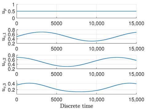 Sensors Free Full Text A Novel Adaptive Sensor Fault Estimation Algorithm In Robust Fault