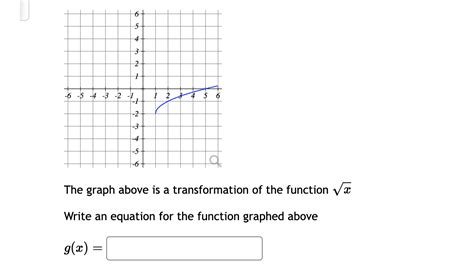 Solved The Graph Above Is A Transformation Of The Function X Chegg