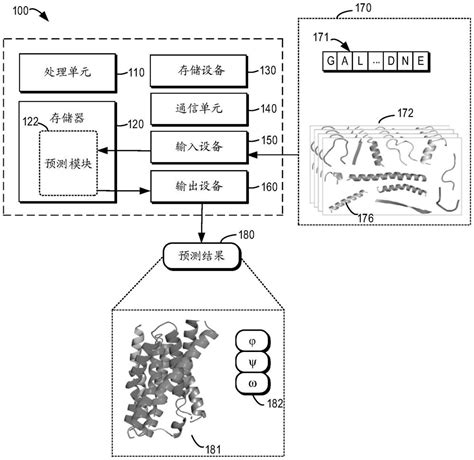 Protein Structure Prediction Eureka Patsnap